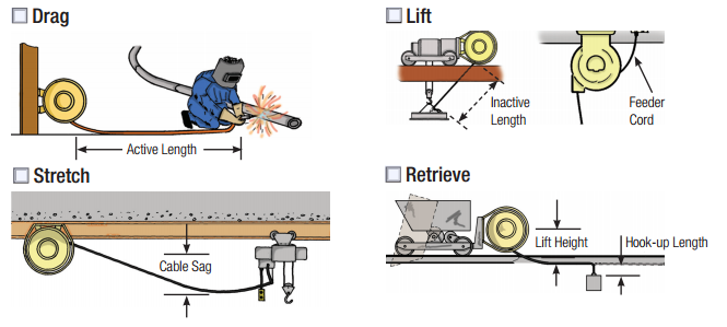 Top 3 Things You Need to Know When Specifying your Cable Reel