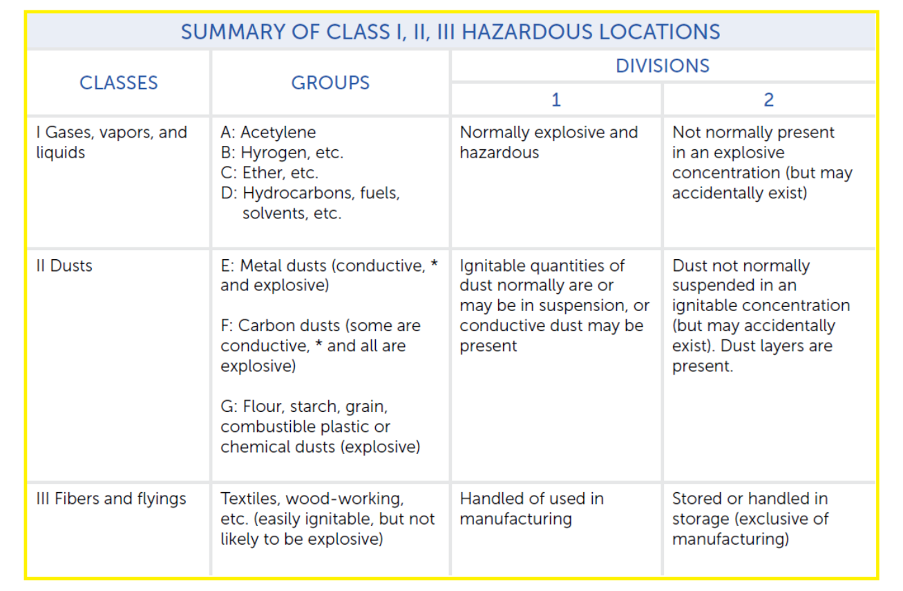 Reviewing Classified Hazardous Locations for Refinery Turnarounds