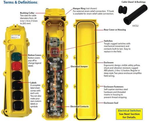 How to Use pendant stations at Your Facility