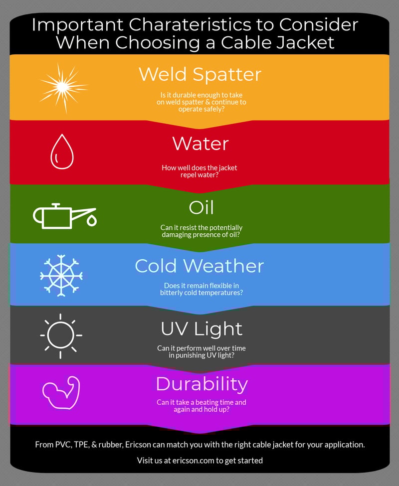 Infographic: What to consider when choosing the right cable jacket